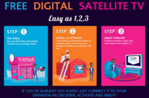 List of Channels on Openview HD in South Africa