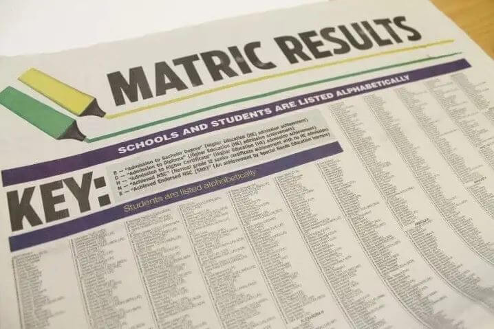 Matric Results 2021: How To Get Your 2021 Matric Results