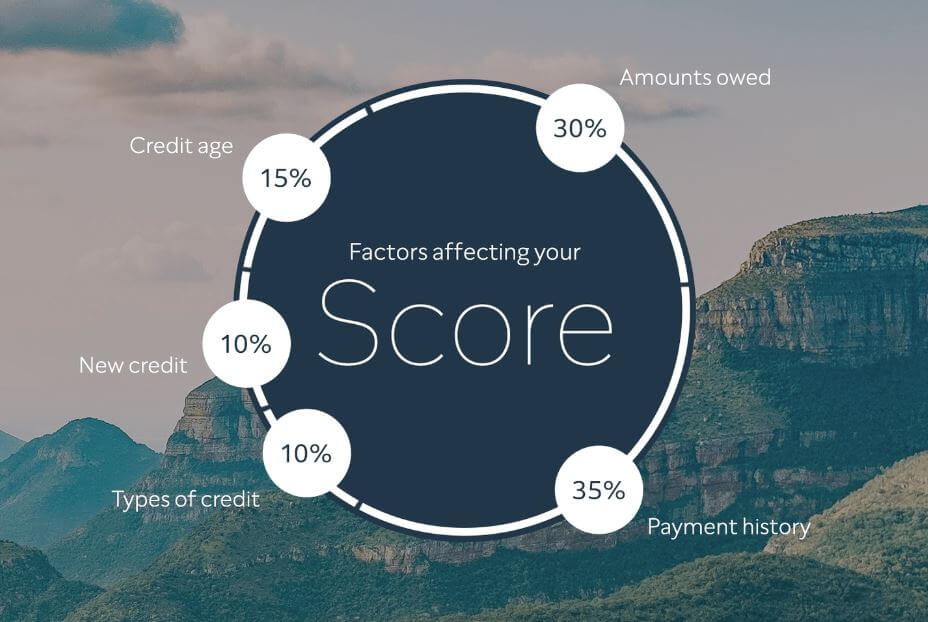 What Is ClearScore And How Does it Work in South Africa?