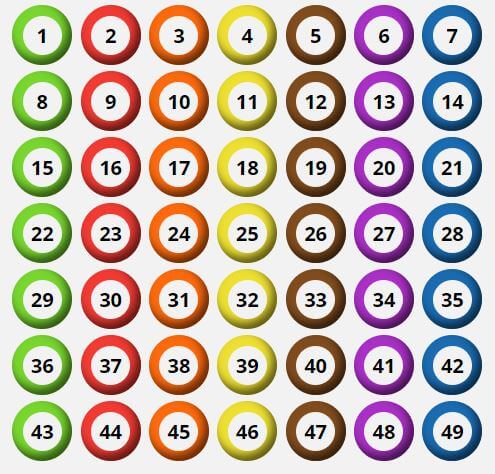 UK Win: How Does UK Win Bonus & Prediction Work?