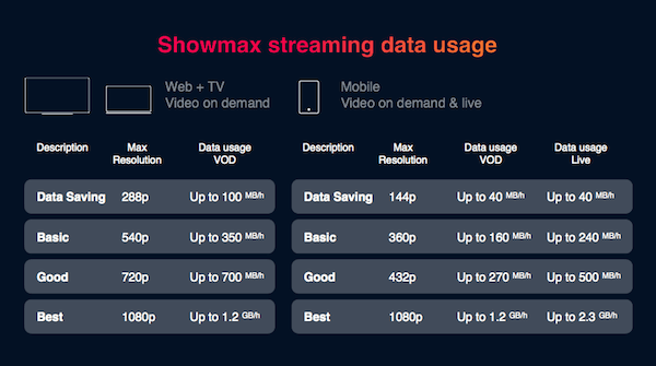 The new Showmax is revolutionising streaming for Africa