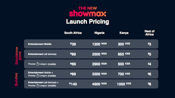 The new Showmax is revolutionising streaming for Africa