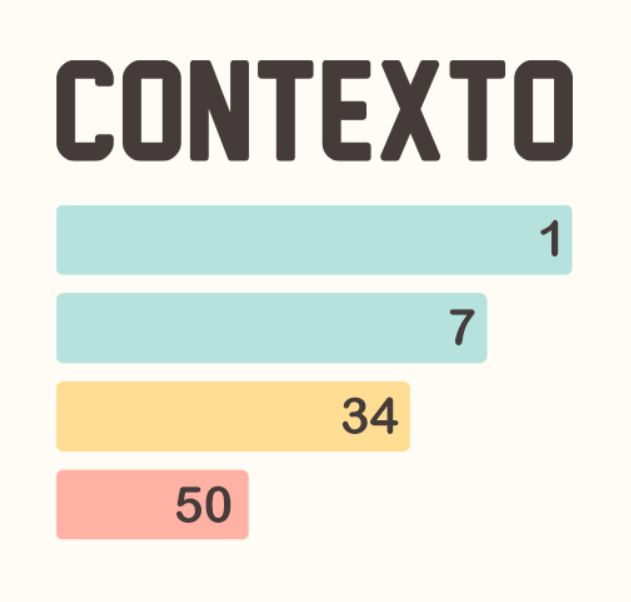What Is Contexto And How To Play It?