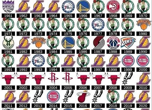 NBA Champions by Year: Complete Guide to the List of NBA Champions ...
