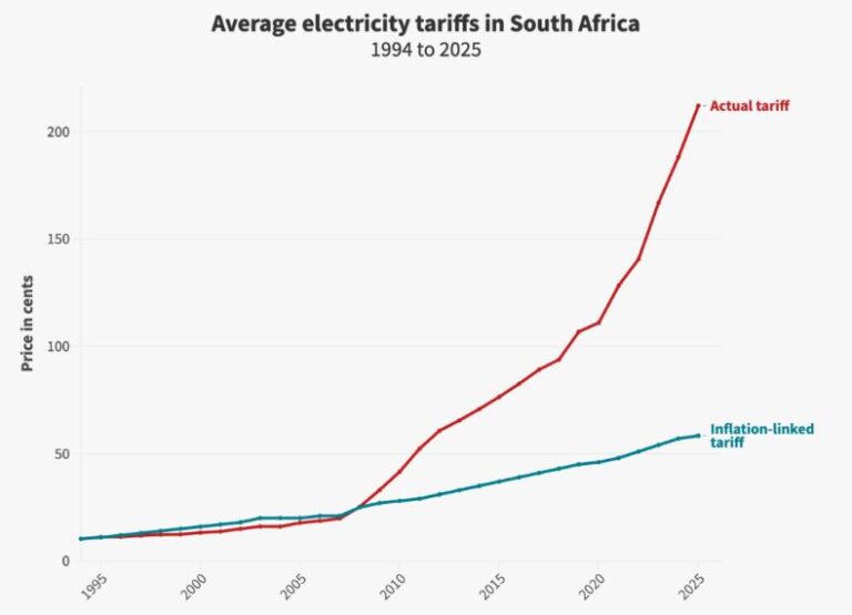 List Of Tembisa Postal Codes